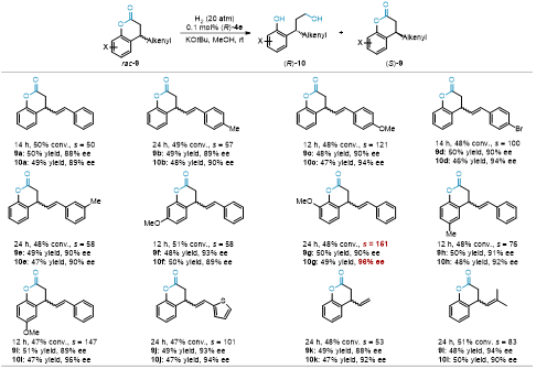 九洲药业&南开大学联合在CCS Chemistry上刊发论文：消旋4－取代色满-2-酮经内酯不对称氢化的动力学拆分医药新闻-ByDrug-一站式医药资源共享中心-医药魔方