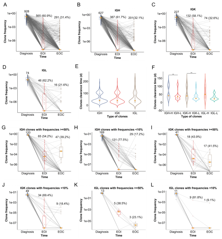 浙医儿院Seq-MRD最新高分研究成果于Nature Communications(IF：17.694)发表医药新闻-ByDrug-一站式医药资源共享中心-医药魔方