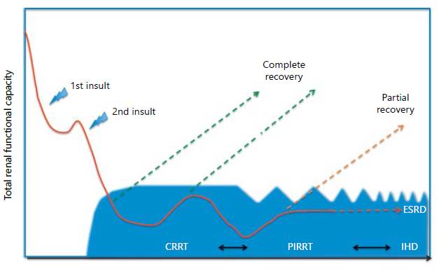 ADQI共识：连续肾脏替代治疗时患者和时机的选择医药新闻-ByDrug-一站式医药资源共享中心-医药魔方