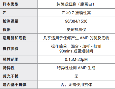 资源 | 适用于ENPP1, CD73，PED抑制剂筛选，更优的通用型AMP检测系统医药新闻-ByDrug-一站式医药资源共享中心-医药魔方
