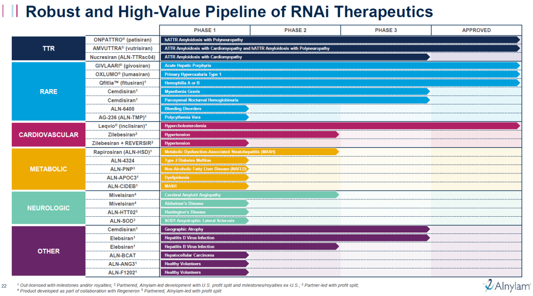 小核酸巨头2025 H1： RNAi产品大卖82亿!医药新闻-ByDrug-一站式医药资源共享中心-医药魔方
