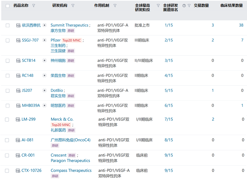 2025ASCO开会在即，这些大会资料与工具请收藏！医药新闻-ByDrug-一站式医药资源共享中心-医药魔方