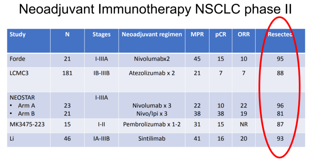 ELCC 2023丨大咖辩论：早期NSCLC免疫治疗，新辅助vs辅助？医药新闻-ByDrug-一站式医药资源共享中心-医药魔方