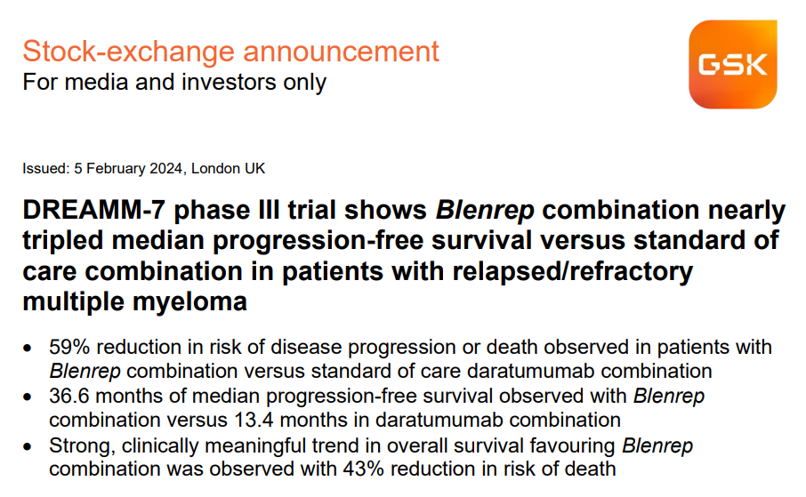 PFS延长近3倍！GSK公布BCMA ADC头对头III期结果医药新闻-ByDrug-一站式医药资源共享中心-医药魔方
