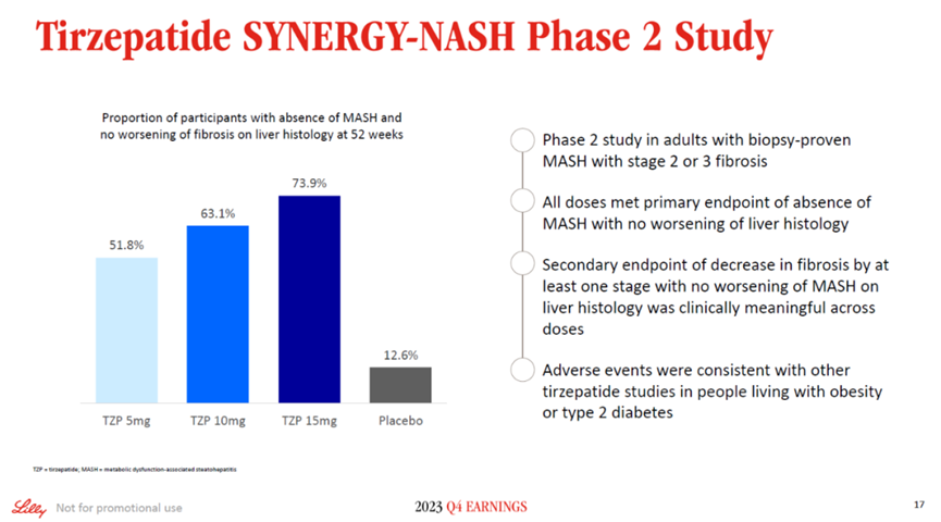 MNC必争的MASH战场，谁能率先抢滩？医药新闻-ByDrug-一站式医药资源共享中心-医药魔方