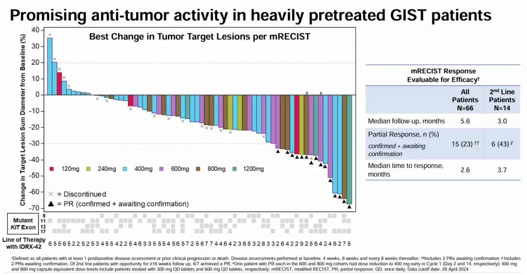 10亿美元！GSK拟收购IDRx，获得一款小分子KIT抑制剂医药新闻-ByDrug-一站式医药资源共享中心-医药魔方