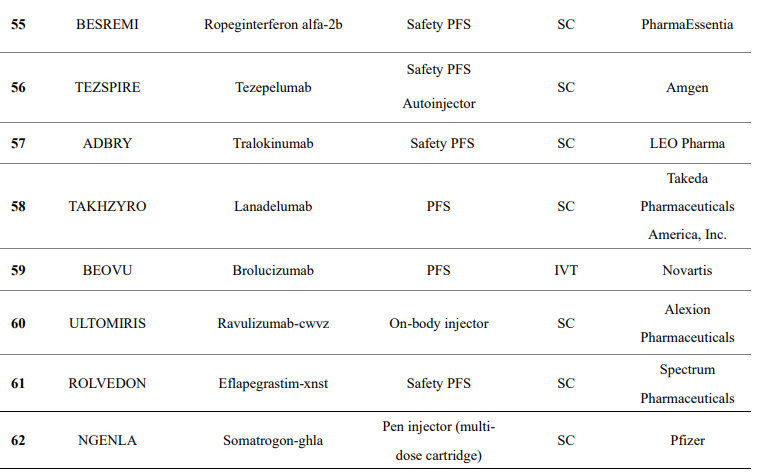 一文读懂FDA批准上市的98款生物药械组合产品医药新闻-ByDrug-一站式医药资源共享中心-医药魔方