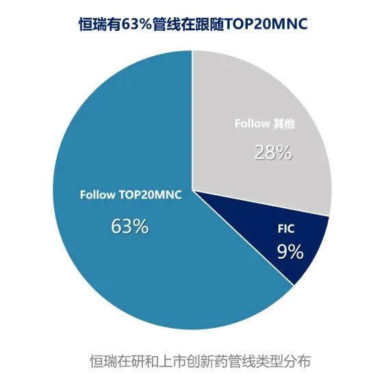跟随TOP20制药巨头，找到最大的确定性医药新闻-ByDrug-一站式医药资源共享中心-医药魔方