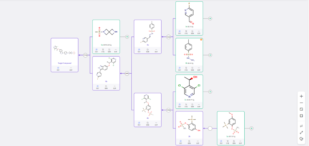 利用ChemAIRS研究选择性FGFR3抑制剂TYRA-300的新合成策略医药新闻-ByDrug-一站式医药资源共享中心-医药魔方