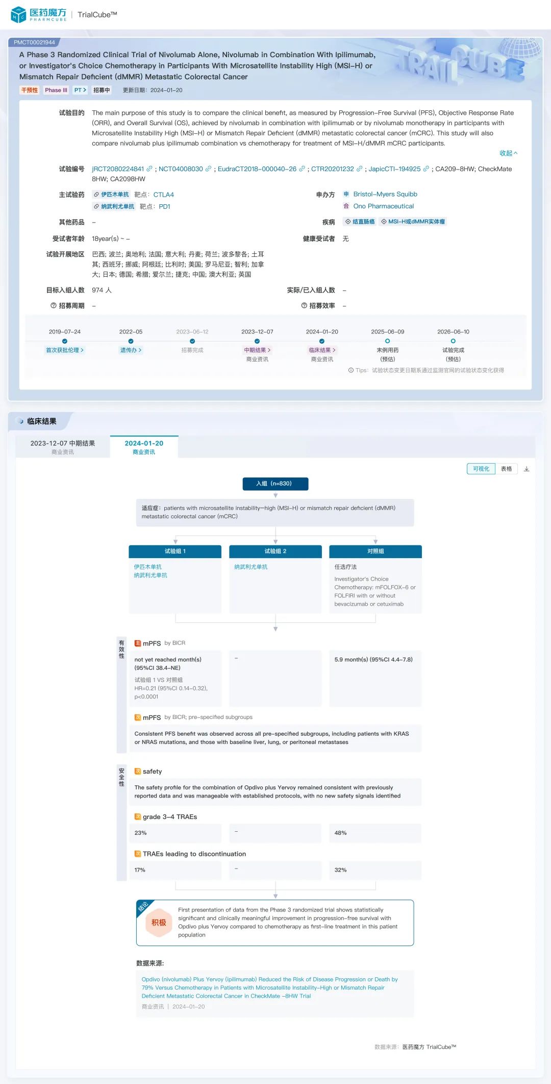 临研速递 | ASCO GI 2024会议精选：NETTER-2、CheckMate-8HW及EMERALD-1关键结果医药新闻-ByDrug-一站式医药资源共享中心-医药魔方
