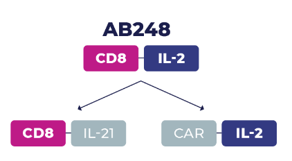 获2家MNC看好！5500万美元C轮融资，开发IL-2免疫疗法医药新闻-ByDrug-一站式医药资源共享中心-医药魔方