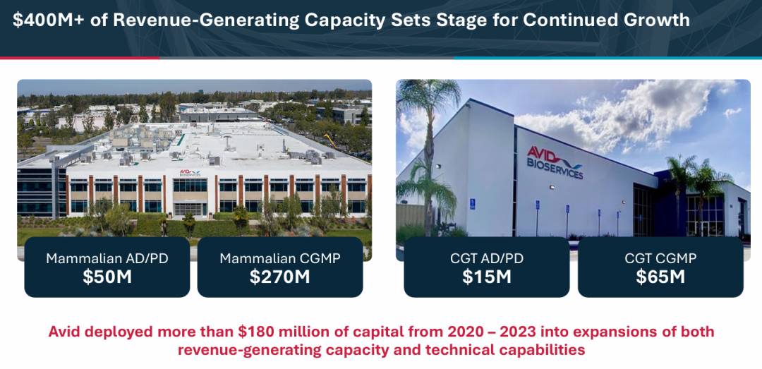 11亿美元！这家生物药CDMO被收购医药新闻-ByDrug-一站式医药资源共享中心-医药魔方