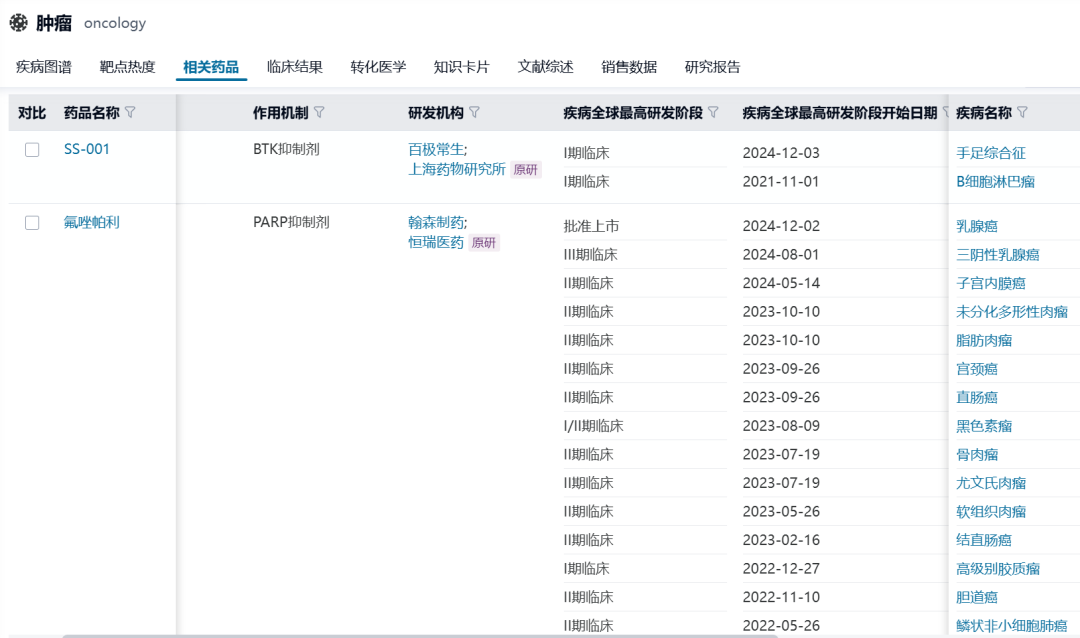NextPharma重磅更新！支持单疾病维度检索筛选，新增Top20 MNC与NewCo查询标签医药新闻-ByDrug-一站式医药资源共享中心-医药魔方