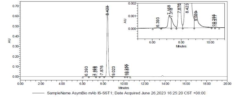 凯莱英生物|高效稳健的SEC分析平台，为抗体和ADC药物关键质量属性的监控保驾护航医药新闻-ByDrug-一站式医药资源共享中心-医药魔方