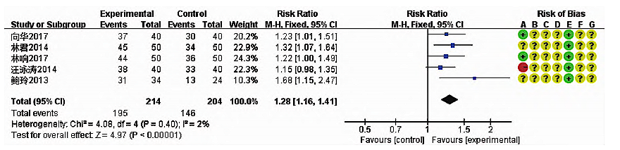 文献解读|鼻渊通窍颗粒治疗慢性鼻窦炎有效性和安全性的系统评价与Meta分析医药新闻-ByDrug-一站式医药资源共享中心-医药魔方