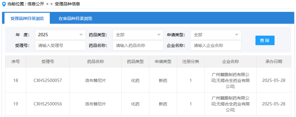 全球首个！麓鹏制药第四代BTK抑制剂「洛布替尼」申报上市医药新闻-ByDrug-一站式医药资源共享中心-医药魔方