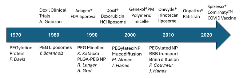 聚乙二醇PEG，药物修饰的“利器”医药新闻-ByDrug-一站式医药资源共享中心-医药魔方