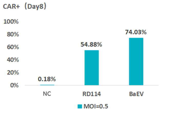 一核多面——解析异源包膜假型的慢病毒载体系统医药新闻-ByDrug-一站式医药资源共享中心-医药魔方