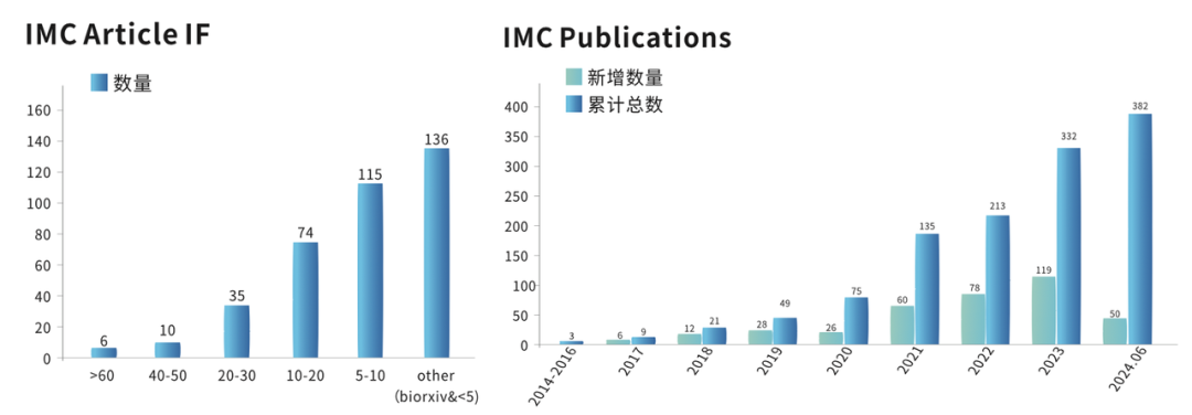 新品发布 | IMC组织质谱流式成像解决方案助力单细胞空间生物学深度探索医药新闻-ByDrug-一站式医药资源共享中心-医药魔方