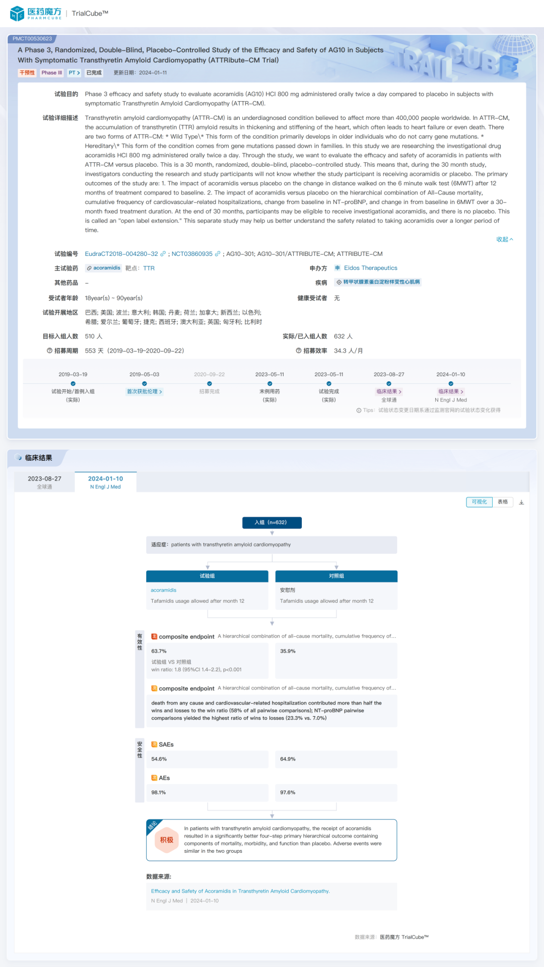 临研速递 | COMET系列（AR-15512/干眼症）和 ATTRibute-CM（Acoramidis/心肌病）关键结果医药新闻-ByDrug-一站式医药资源共享中心-医药魔方