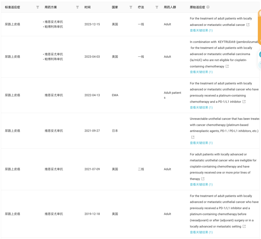 2024年有望获批上市的 20 款重磅新药医药新闻-ByDrug-一站式医药资源共享中心-医药魔方