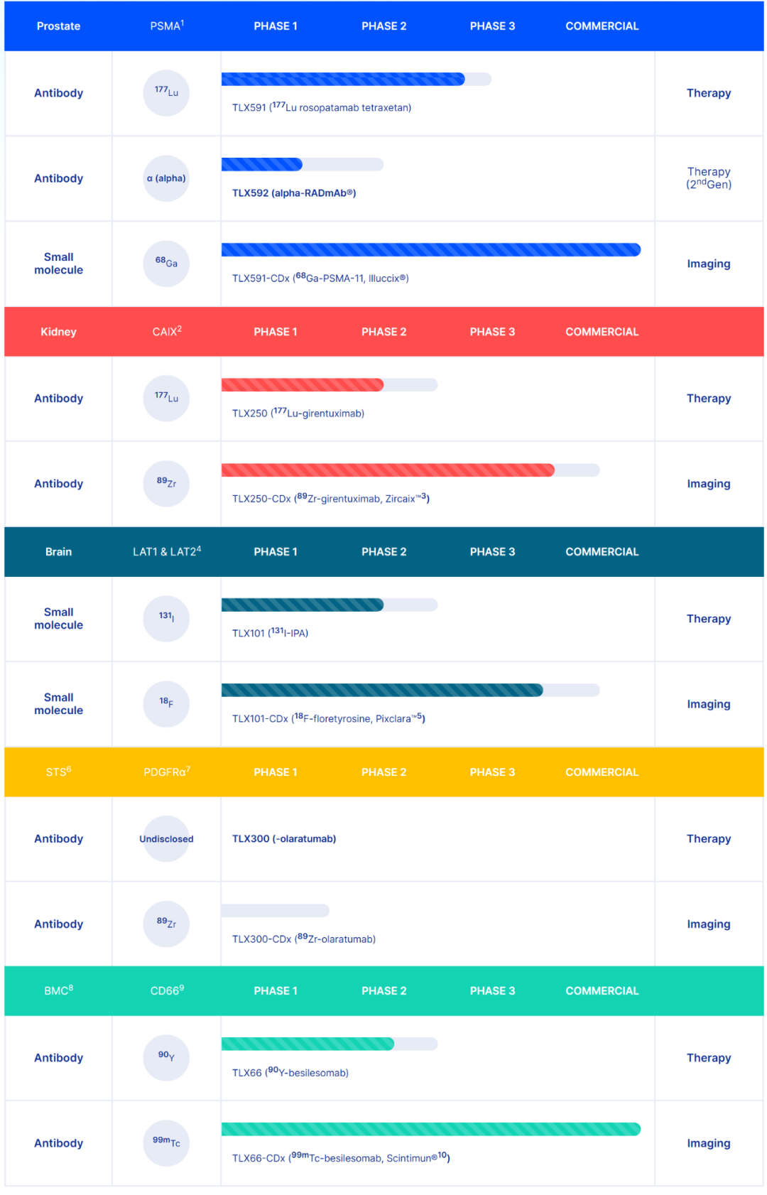 超 2 亿美元！核药公司 Telix 宣布 IPO医药新闻-ByDrug-一站式医药资源共享中心-医药魔方