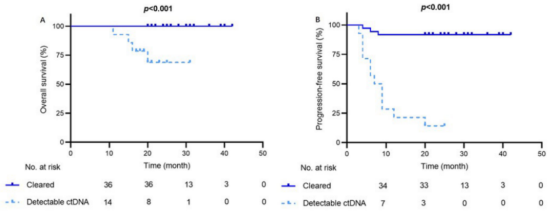 Clin Cancer Res | 竺晓凡/阮敏团队首次提出外周血ctDNA是儿童AML患者MRD水平监测的重要标志医药新闻-ByDrug-一站式医药资源共享中心-医药魔方