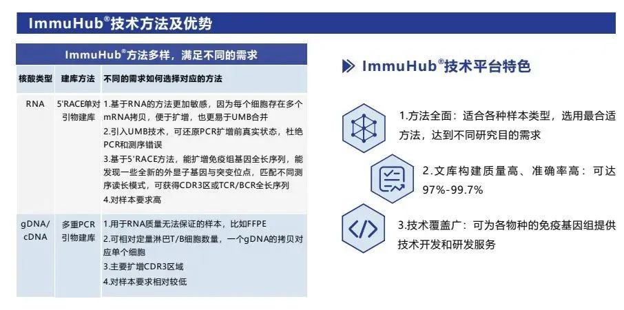 ImmuHub®免疫组测序平台：前沿科技，带您探索免疫奥秘医药新闻-ByDrug-一站式医药资源共享中心-医药魔方