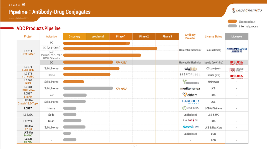 高达30亿！Orion 收购LegoChem股份，进入ADC赛道医药新闻-ByDrug-一站式医药资源共享中心-医药魔方