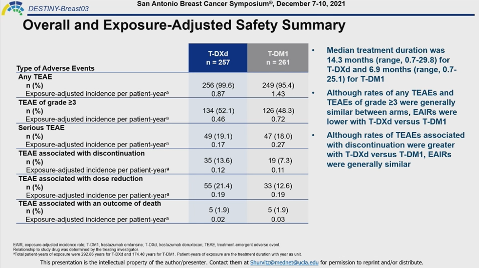 共君一席话丨王中华教授：DB03研究登顶NEJM，从机制到临床解读全文数据医药新闻-ByDrug-一站式医药资源共享中心-医药魔方
