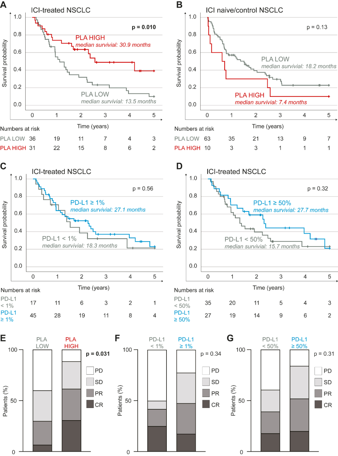 【前沿进展】PD-1/PD-L1相互作用原位检测作为免疫治疗的功能性预测因子医药新闻-ByDrug-一站式医药资源共享中心-医药魔方