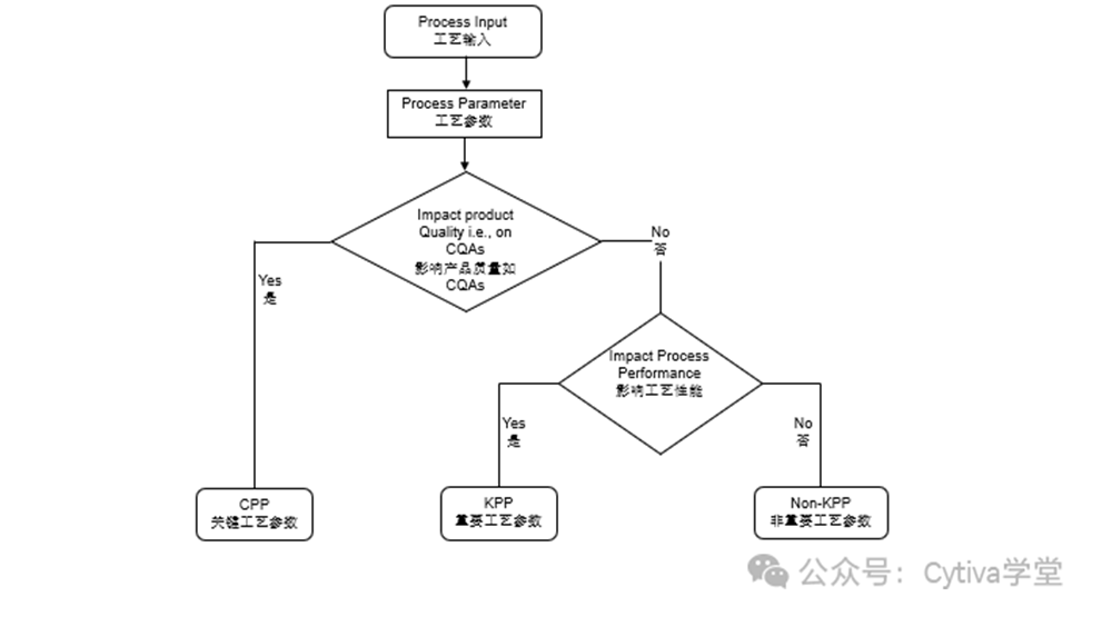 浅谈CHO细胞培养工艺表征医药新闻-ByDrug-一站式医药资源共享中心-医药魔方
