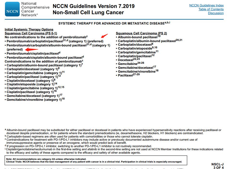 ESMO 2019∣KEYNOTE-407研究数据更新：帕博利珠单抗联合化疗显著延长PFS2，免疫治疗越早使用越好医药新闻-ByDrug-一站 ...