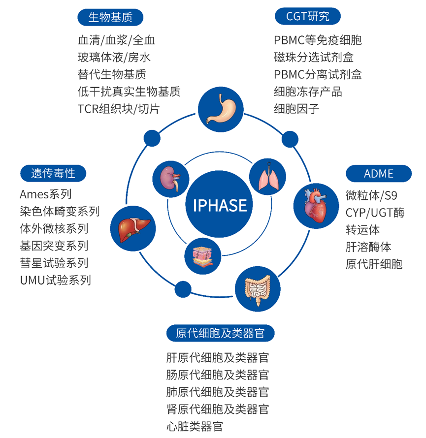 代谢酶相关DDI评估之CYP酶的时间依赖性抑制（TDI）研究医药新闻-ByDrug-一站式医药资源共享中心-医药魔方