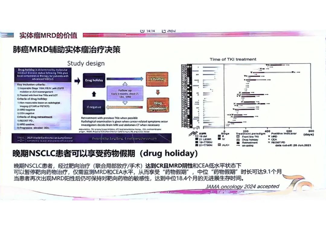 首个《实体瘤分子残留病灶(MRD)检测共识》解读PPT（内附下载）医药新闻-ByDrug-一站式医药资源共享中心-医药魔方