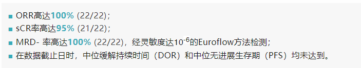 ORR达100%！亘喜生物口头报告FasTCAR-T疗法最新临床数据医药新闻-ByDrug-一站式医药资源共享中心-医药魔方