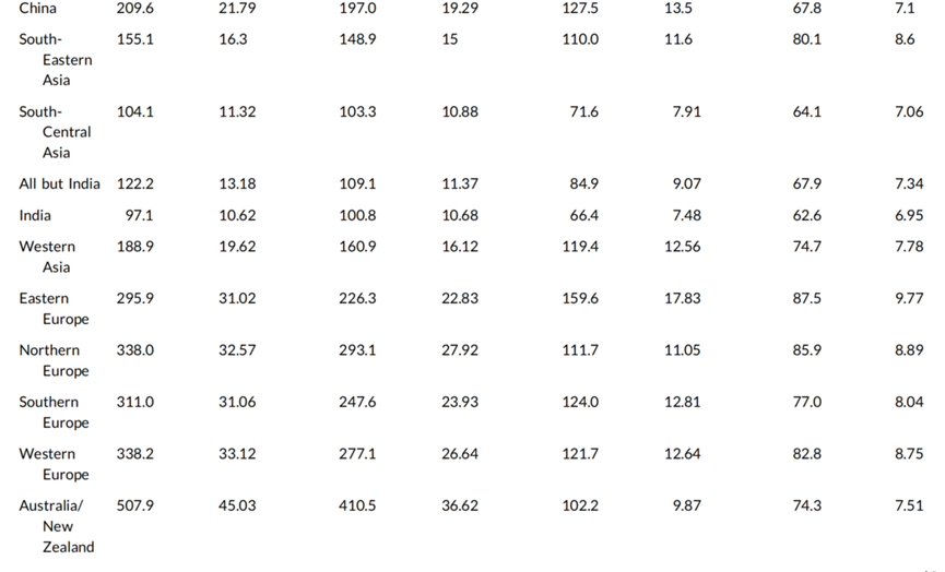 最新全球癌症统计数据公布：近1000万人死于癌症医药新闻-ByDrug-一站式医药资源共享中心-医药魔方