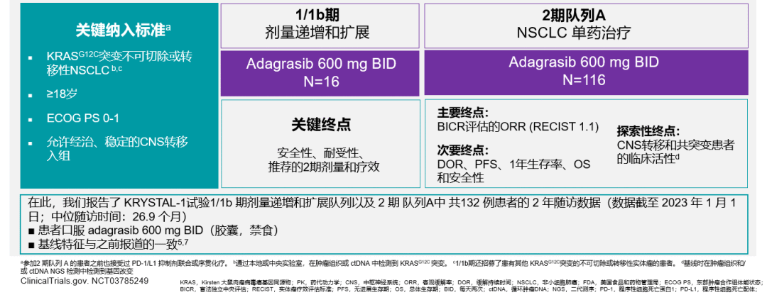 【2023 WCLC】Adagrasib 2年随访数据更新，巩固复发KRAS G12C突变NSCLC靶向治疗地位医药新闻-ByDrug-一站式医药资源共享中心-医药魔方
