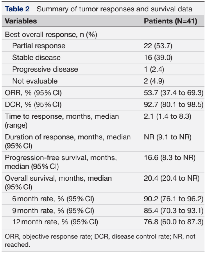 法米替尼再添新证！周彩存教授团队最新研究结果发表于J Immunother Cancer（If=10.9）医药新闻-ByDrug-一站式医药资源共享中心-医药魔方