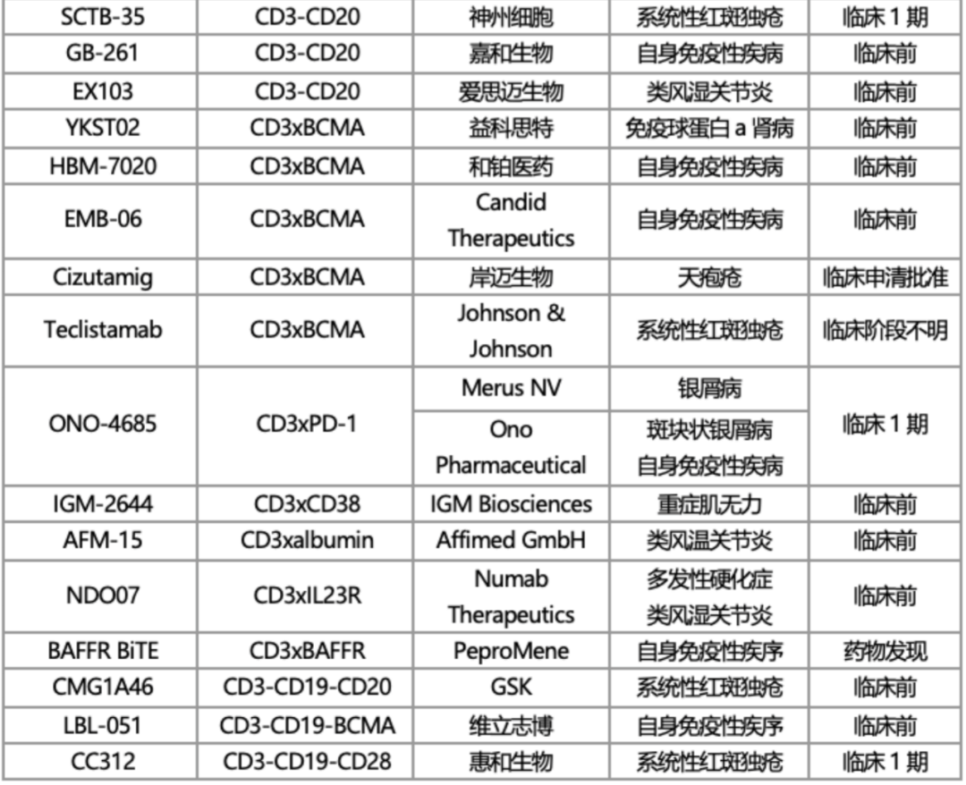 高·见｜TCE多抗药物研发加速，有望改变肿瘤和自免领域治疗格局医药新闻-ByDrug-一站式医药资源共享中心-医药魔方