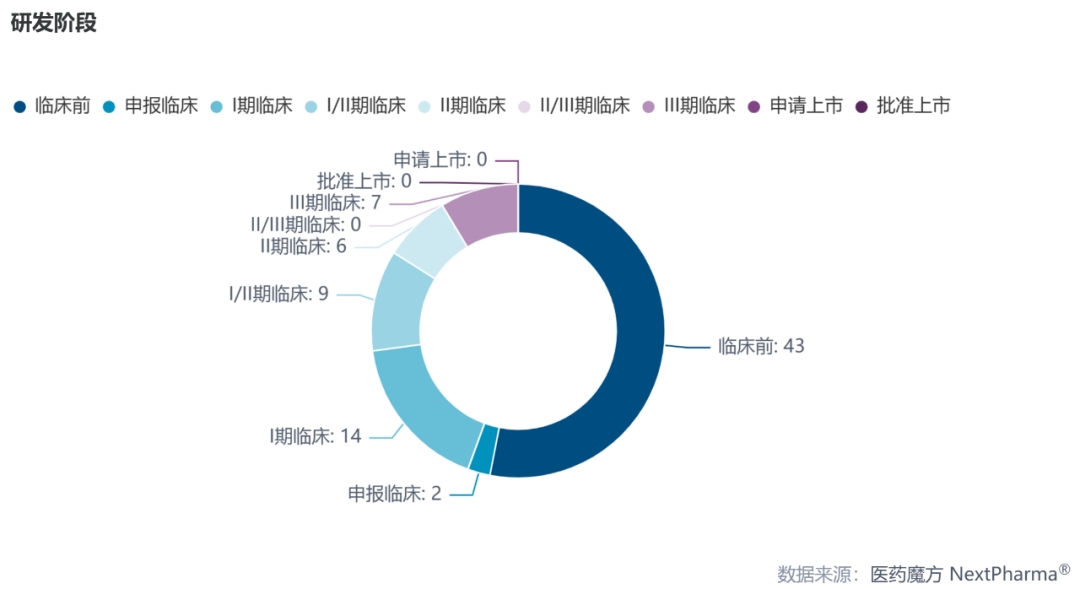 TIGIT阴雨绵绵：默沙东、罗氏多项试验终止、BMS退回一款TIGIT双抗……医药新闻-ByDrug-一站式医药资源共享中心-医药魔方