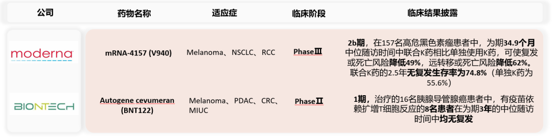 肿瘤治疗的“高级定制” | 冲击一线治疗的个性化肿瘤免疫疗法医药新闻-ByDrug-一站式医药资源共享中心-医药魔方