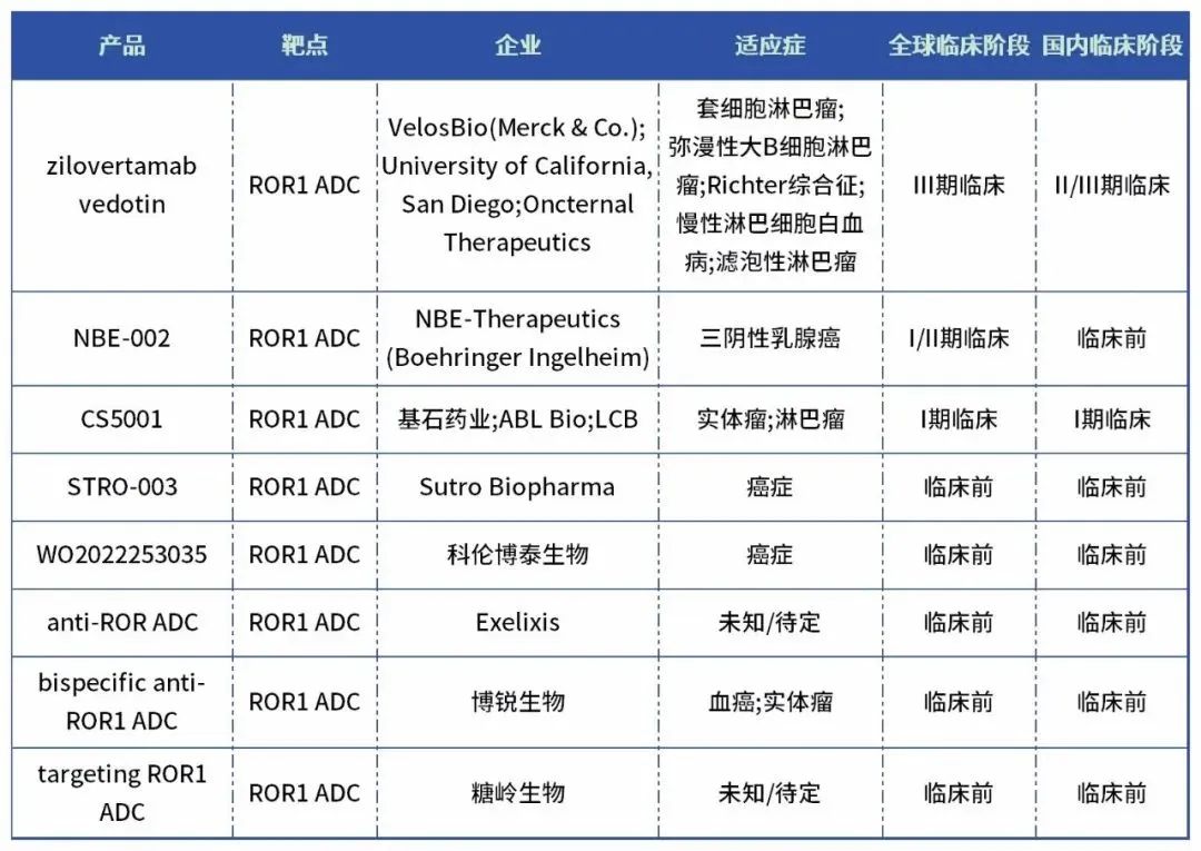 9亿美元！Ipsen获得临床前ROR1-ADC全球独家权益医药新闻-ByDrug-一站式医药资源共享中心-医药魔方