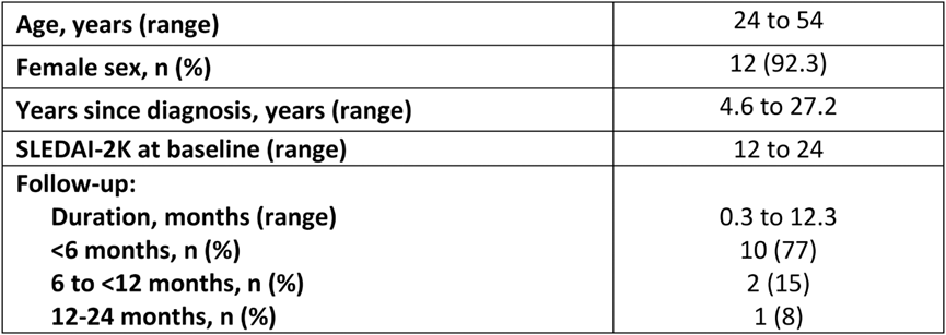 【2025 EULAR】CAR-T/NK细胞治疗自身免疫性疾病的临床疗效数据汇总医药新闻-ByDrug-一站式医药资源共享中心-医药魔方