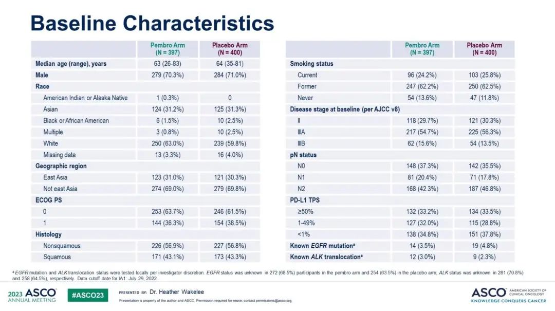 【3573】KEYNOTE-671数据公布！帕博利珠单抗携三明治模式捷报进军早期非小细胞肺癌医药新闻-ByDrug-一站式医药资源共享中心-医药魔方