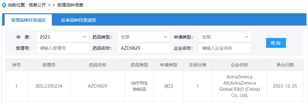 阿斯利康：靶向CD123 ADC产品国内申报临床医药新闻-ByDrug-一站式医药资源共享中心-医药魔方