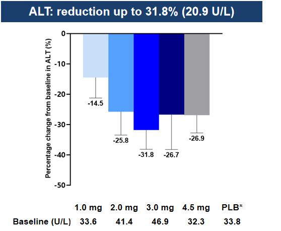 2025 ADA口头报告｜恒瑞医药GLP-1/GIP双受体激动剂HRS9531注射液治疗2型糖尿病最新研究结果披露医药新闻-ByDrug-一站 ...