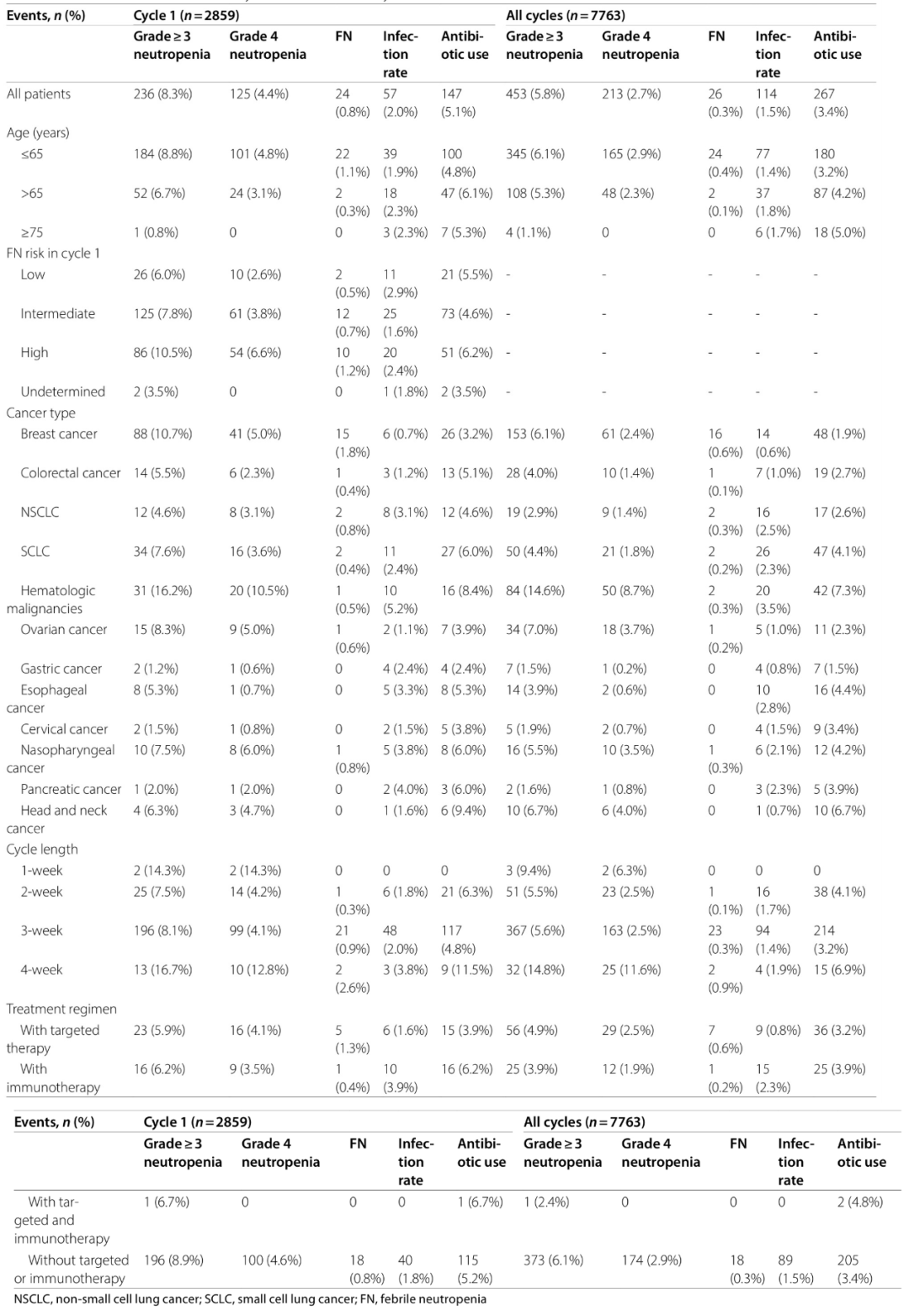 赵东陆教授：2859例患者真实世界研究结果显示，硫培非格司亭有效助力预防CIN、FN医药新闻-ByDrug-一站式医药资源共享中心-医药魔方