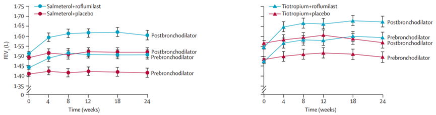 COPD新药Ensifentrine的问世：一个37年前的心愿医药新闻-ByDrug-一站式医药资源共享中心-医药魔方