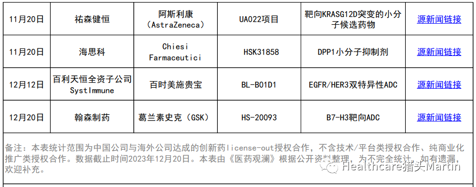 【收藏】2023年我国自主研发的小分子药物一览（含结构），附统计表医药新闻-ByDrug-一站式医药资源共享中心-医药魔方